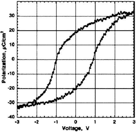 Hysteresis Loop For A 15 15 M 2 Cell Obtained With Conventional Download Scientific Diagram