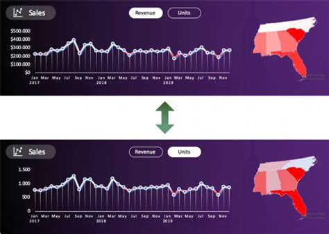 Interactive Dashboard Tabs In Excel