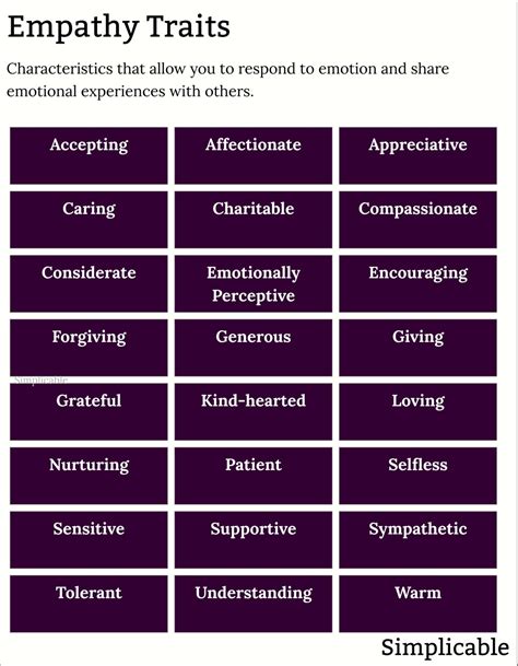 120 Social Traits List Simplicable