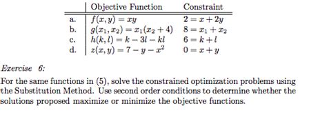 Solved Exercise For The Same Functions In Solve The Chegg