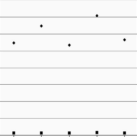 System Characteristics Of Macro Indentation Test System Download