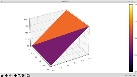 Ijulia And Pyplot Backend Problem With Old Python Version General Usage Julia Programming