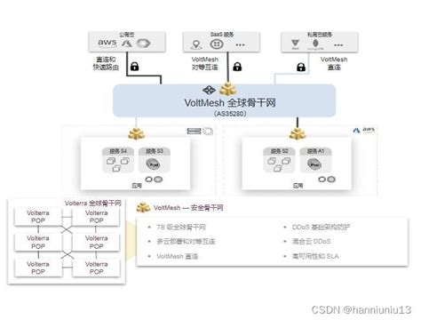 一文详解防御ddos攻击的几大有效办法 csdn博客