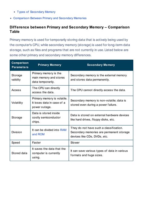 SOLUTION Difference Between Primary Memory And Secondary Memory Studypool