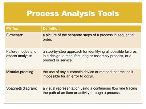 Ppt Process Analysis 102 Powerpoint Presentation Free Download Id