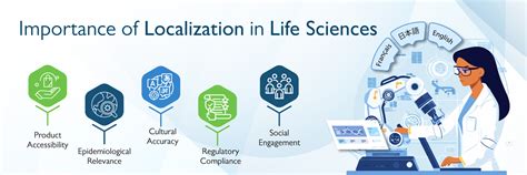 Importance Of Localization In Life Science Filose News And Blogs