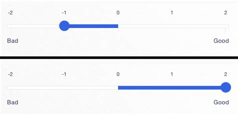 Is It Possible To Set The Initial Value To 50 Center On The Scale