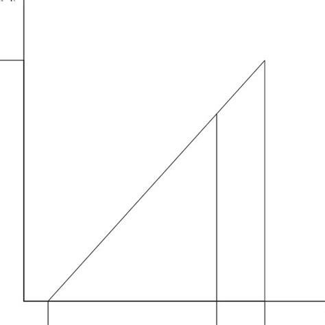 visualization of a single attribute utility function risk neutral case