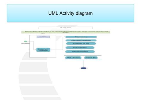 A Two Stage Feature Selection Method For Text Categorization Ppt