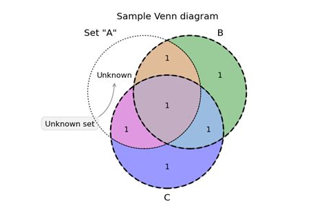 Python Plotting Pcolormesh With A Bunch Of D Arrays With Different Color Stack Overflow
