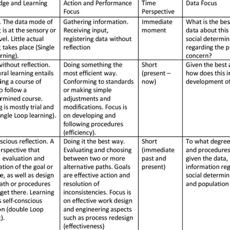 levels and categories of the knowledge complexity archetype download scientific diagram