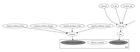 dr juan camilo orduz on linkedin bayesian cohort retention