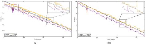 sensors free full text state of health prediction using transfer