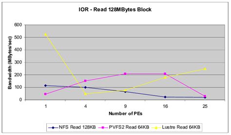 Scalability Tests Read Download Scientific Diagram