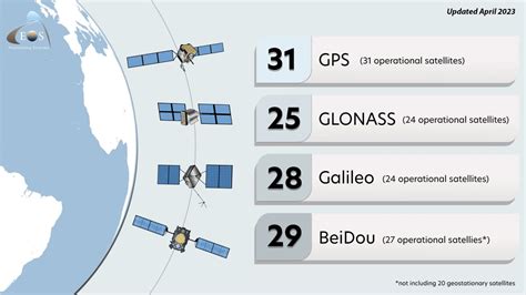 Gps Overview Part 1 What Is Gps And Gnss Positioning Eos