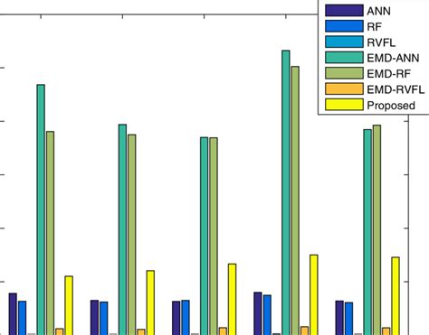 Computation Time Of Learning Models For Electric Load Forecasting
