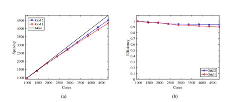 A Discrete Unified Gas Kinetic Scheme On Unstructured Grids For Viscid Compressible Flows And