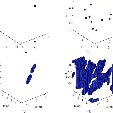 Mapping Between The Task Space And The Configuration Space Download