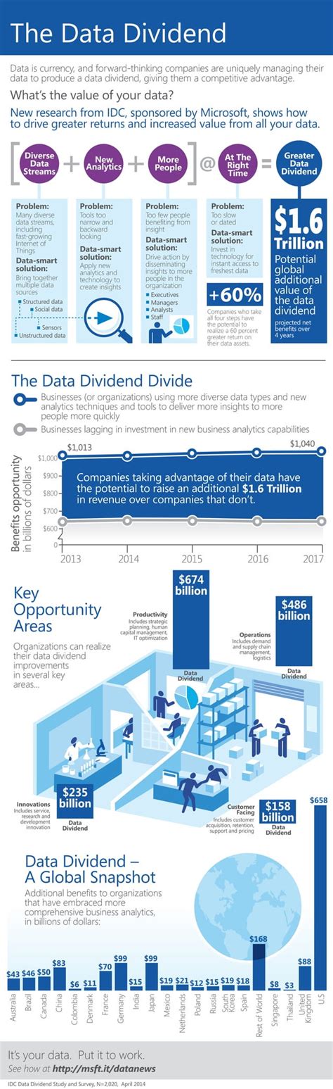 Wat is uw data waard | PDF