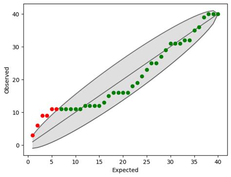 Authentication With Dd Simca — Pychemauth Documentation