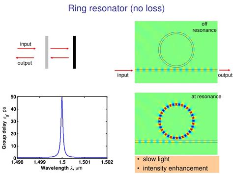 Ppt Ring Resonators Powerpoint Presentation Free Download Id4939651