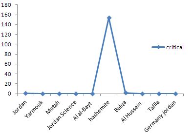 A Critical Severity Problem Among University Sites Download Scientific Diagram