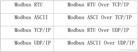 Modbus通讯协议 Csdn博客