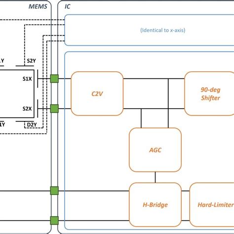 Schematic Of The System Showing The Mems On The Left And The Ic On The