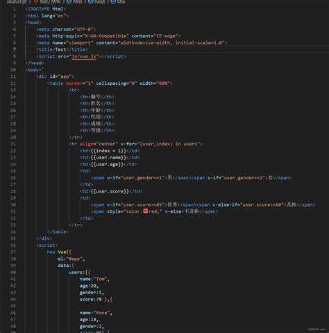 Vue上机测试vue上机试题 Csdn博客