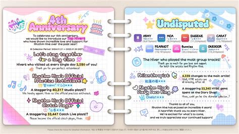 Updates Rhythm Hive Wiki Fandom Updates Rhythm Hive Wiki Fandom