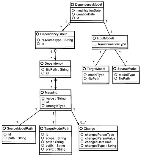Model Driven Code Patented Technology Retrieval Search Results Eureka Patsnap Develop