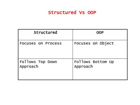 Ppt Introduction To C Programming Object Oriented Programming
