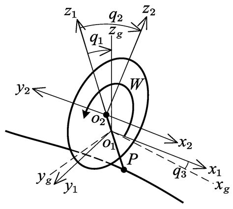 Electronics Free Full Text Online Reinforcement Learning Based Adaptive Terminal Sliding