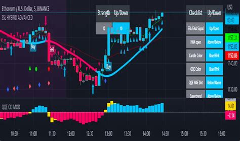Ssl Hybrid Advanced — Indicator By Traderharikrishna — Tradingview