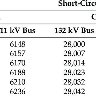 A Comparison Of Short Circuit Currents During A Period Of No Load Download Scientific Diagram