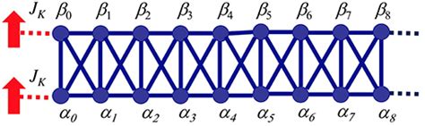 Frontiers A Numerically Exact Approach To Quantum Impurity Problems In Realistic Lattice