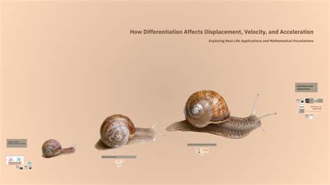 How Differentiation Affects Displacement Velocity And Acceleration By