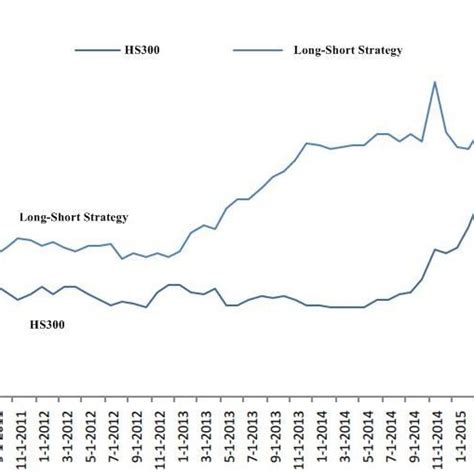 Net Value Of Svm Algorithm Stock Picking Download Scientific Diagram