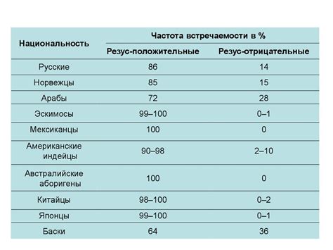 Группы крови. Резус-фактор - презентация онлайн