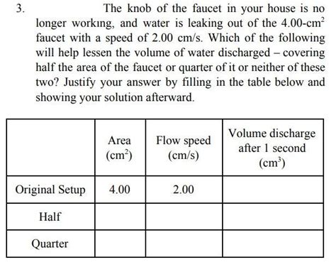 Solved The Knob Of The Faucet In Your House Is No Longer