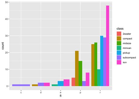 Introduction To Open Data Science