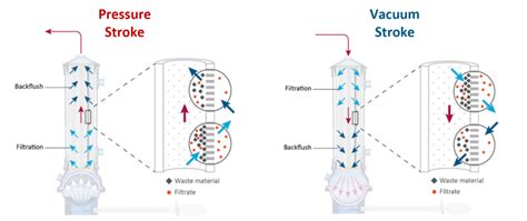 Expand Productivity In Upstream Bioprocessing With The Xcell® Atf System