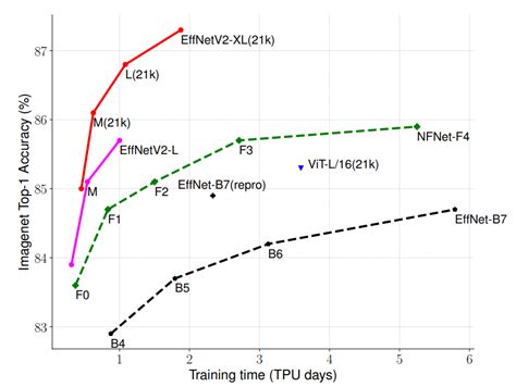 【神经网络】18 Efficientnetv2 代码复现，网络解析，附tensorflow完整代码 Csdn博客