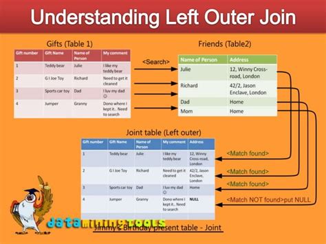 Ms Sql Server Joining Databases Ppt