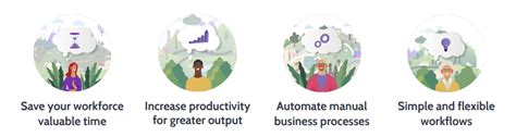 Automated Workflows Reimagined Storm Office Solutions