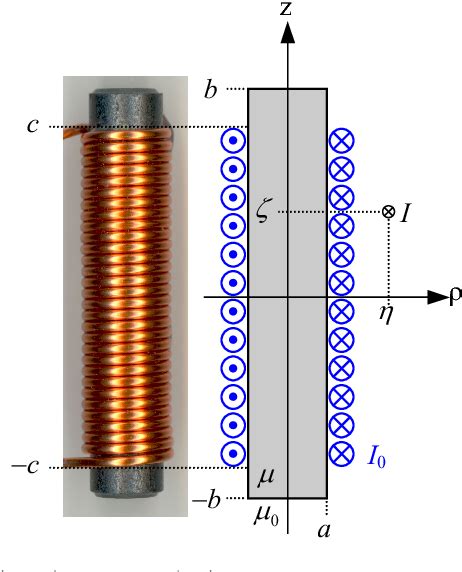 Ferrite Core Inductor Antenna Pixxaser