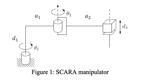 the forward kinematics problem involves finding the