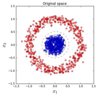 Index Of Python Scikit Learn Images CompressData 3 DimensionalityReduction KernelPCA