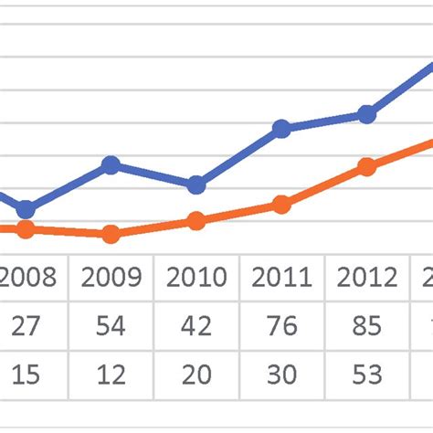 Epidemiological Profile Of Pesticide Poisoning Distributed By Sex In Download Scientific