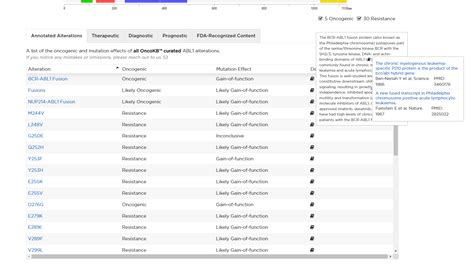 generate mockups on how to display descriptions on public website